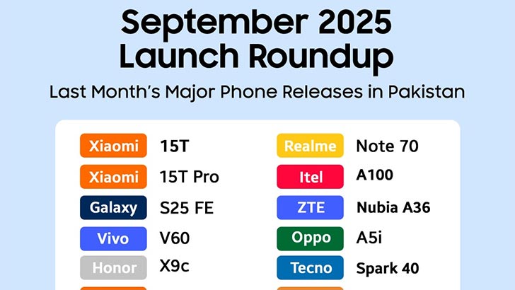 September 2025 Launch Roundup; Last Month's Major Smartphone Releases ...
