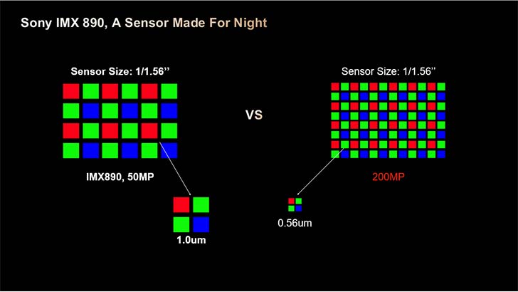 50MP is Better than 200MP? - WhatMobile news